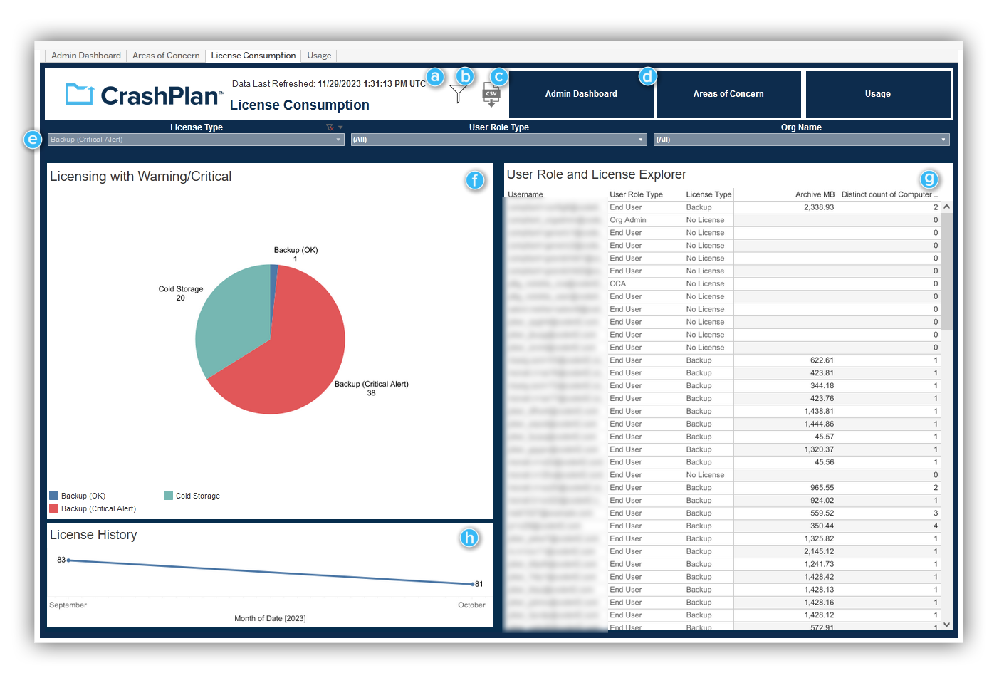 Dashboards reference – Documentation