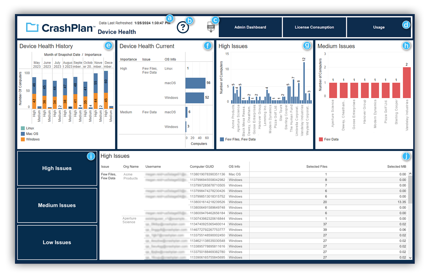 Dashboards reference – CrashPlan Help Center