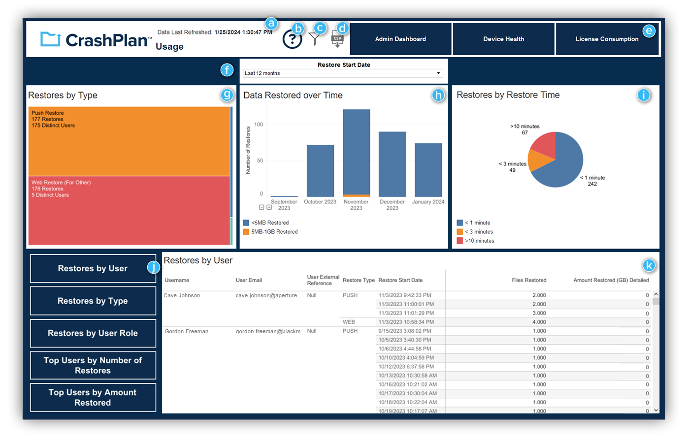 Dashboards reference – CrashPlan Help Center