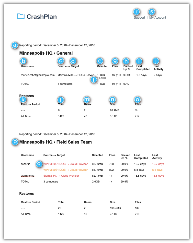 Backup status report reference – CrashPlan Help Center